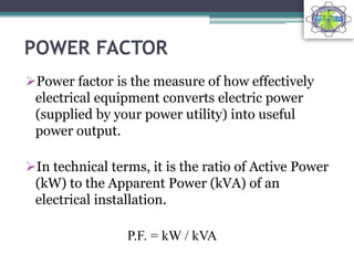 Power factor | PPT