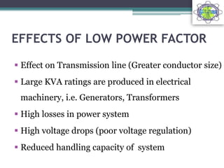Power factor | PPT