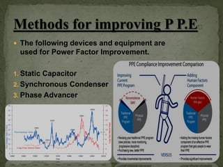 Power factor | PPT