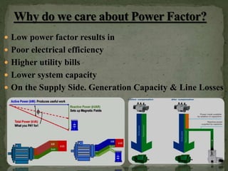 Power factor | PPT