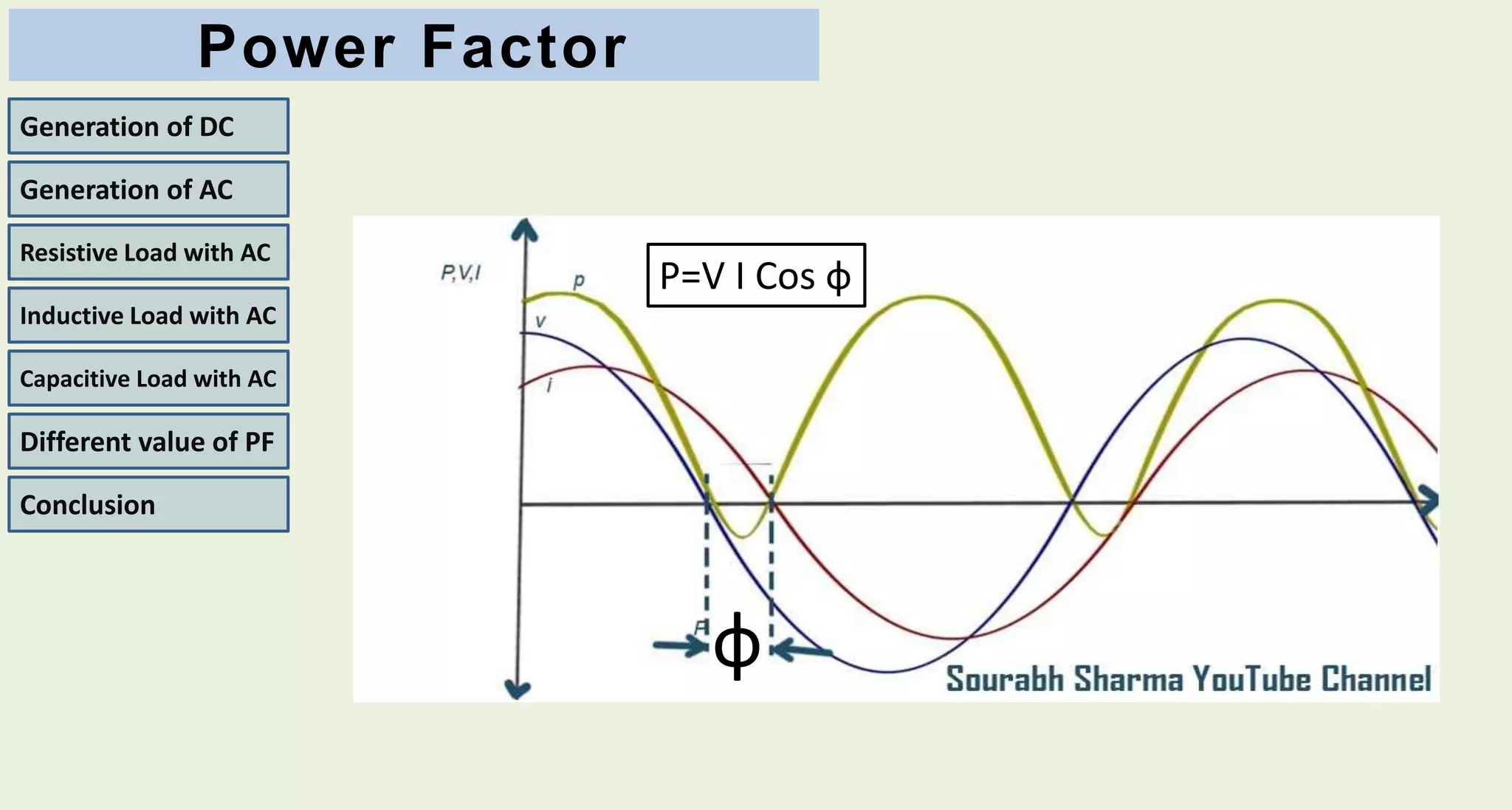 What is Power factor? | PPTX