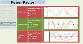 What is Power factor? | PPTX