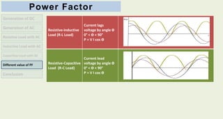 What is Power factor? | PPTX