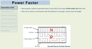 What is Power factor? | PPTX
