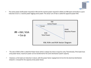 Power Factor : Basics and Benefits of Improvement | PDF
