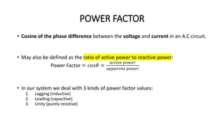 POWER FACTOR.pptx