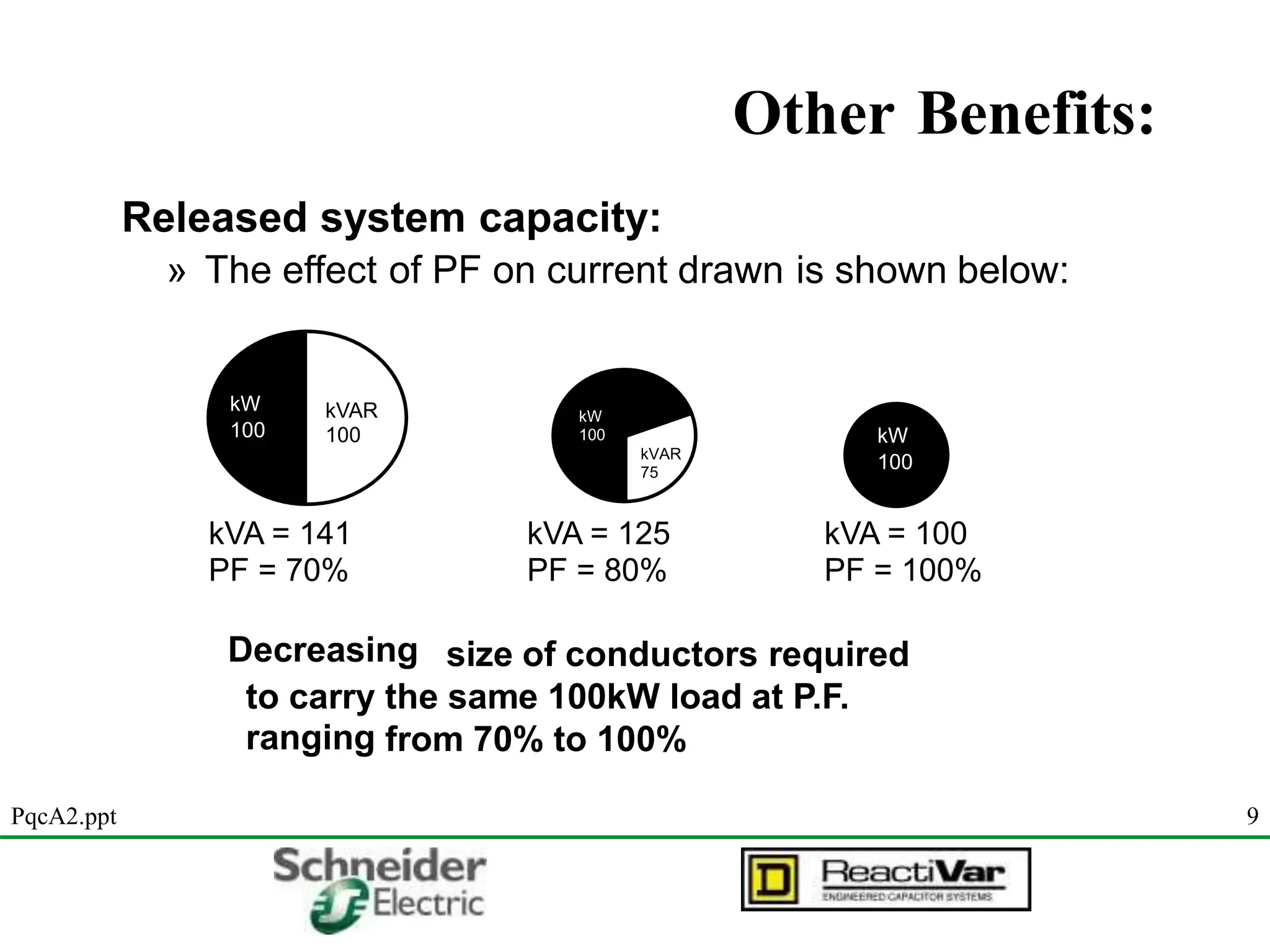 Power factor calculation and step by step | PPTX