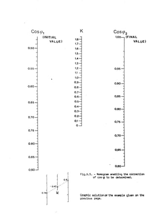The Power Factor and Harmonics in brief.pdf | Power and Energy Industry | Industries