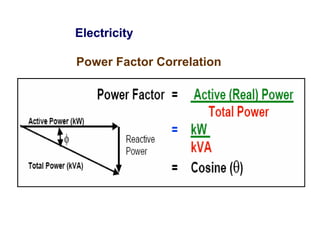 Power Factor brief.pdf