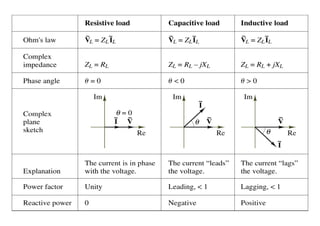Power Factor brief.pdf