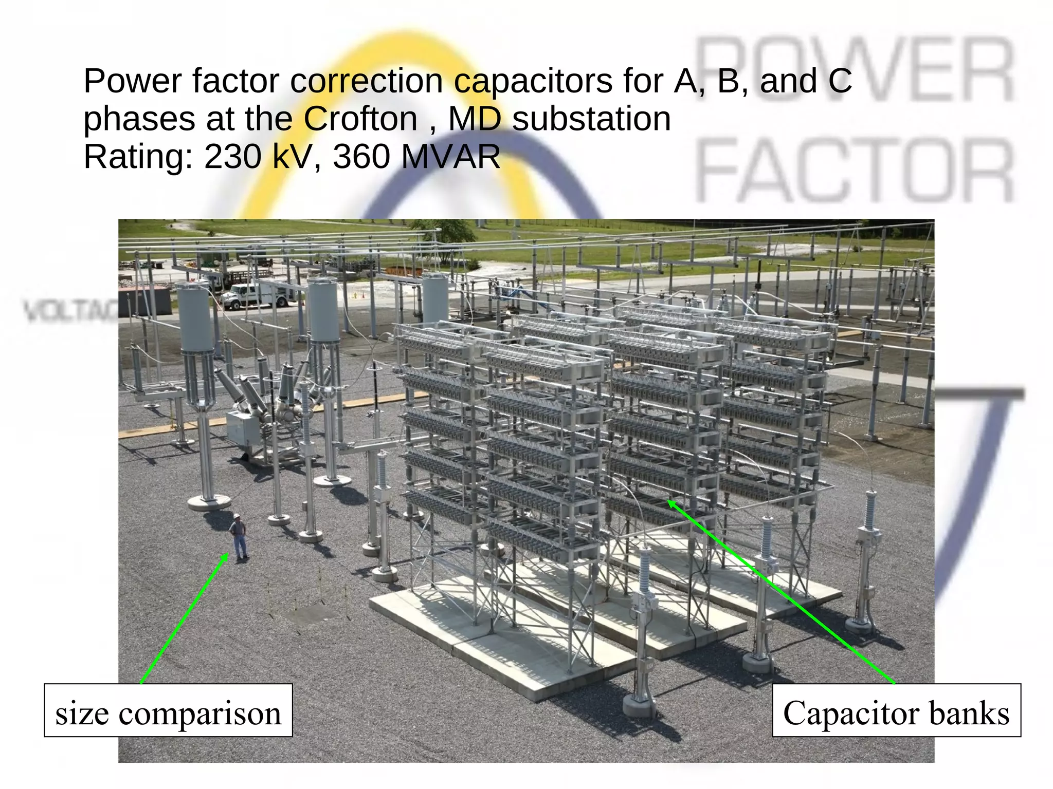 Power factor correction | PPT