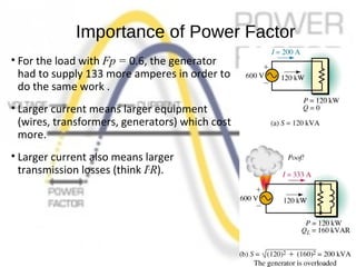 Power factor correction | PPT