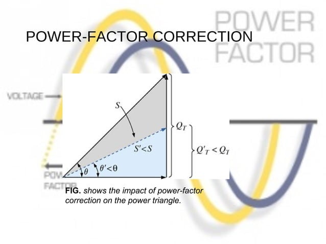 Power factor correction | PPT | Home Utilities | Personal Finance