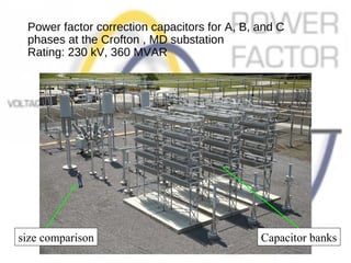 Power factor correction | PPT
