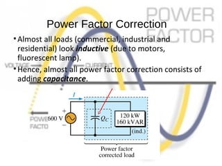 Power factor correction | PPT