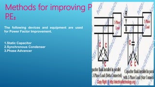 Power factor improvement | PPTX