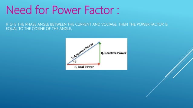 Power factor improvement | PPTX | Power and Energy Industry | Industries
