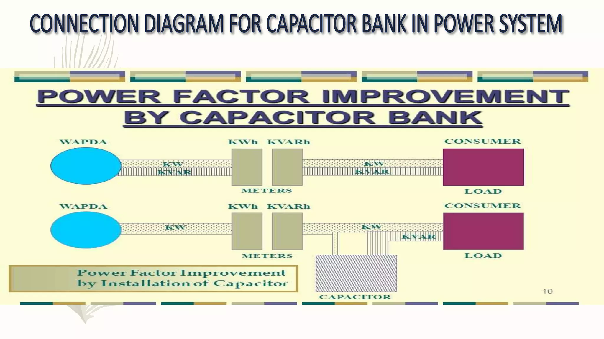 Power factor improvement | PPTX