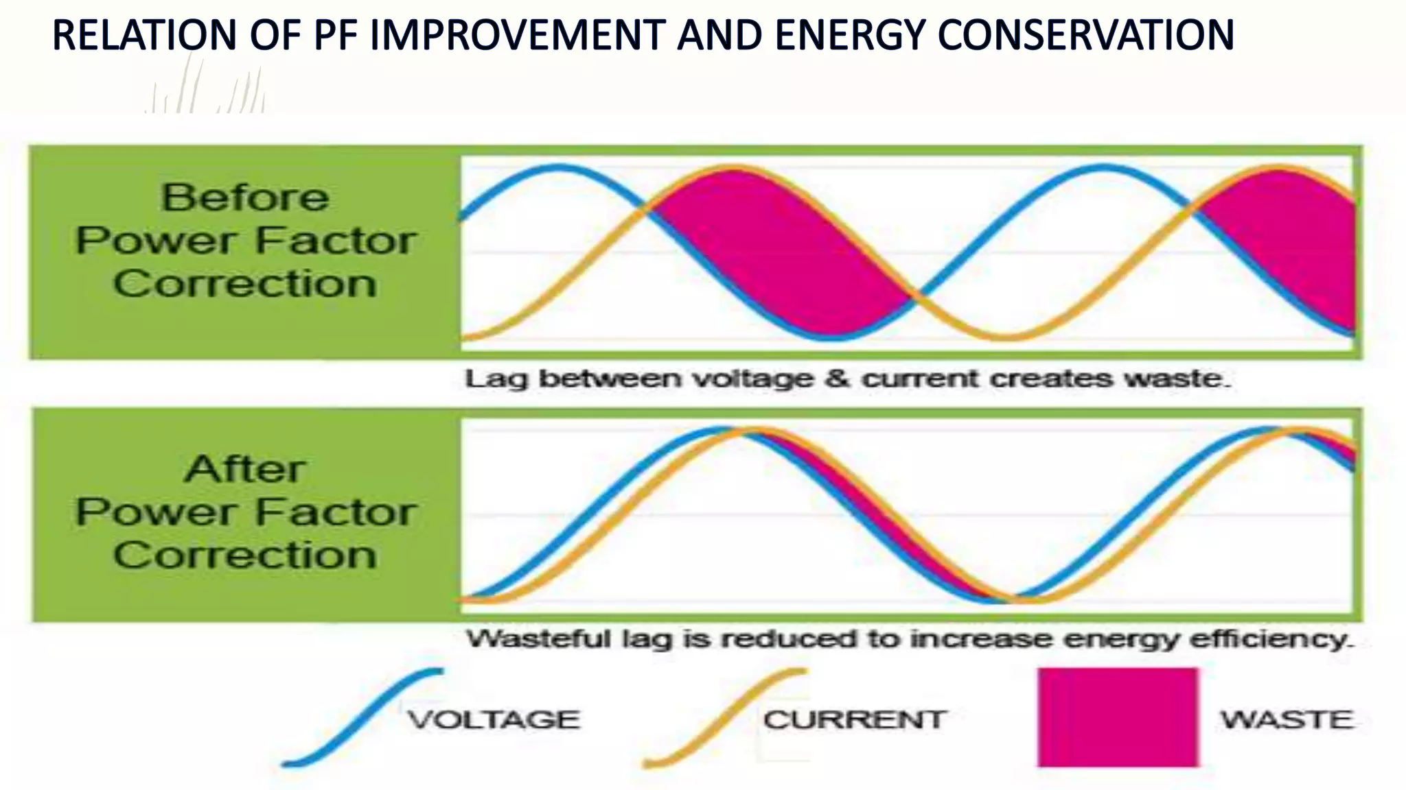 Power factor improvement | PPTX