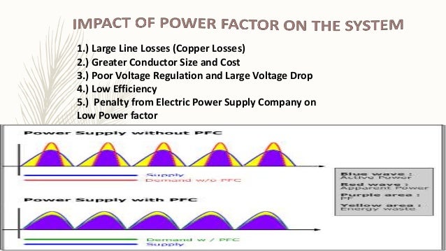Power factor improvement