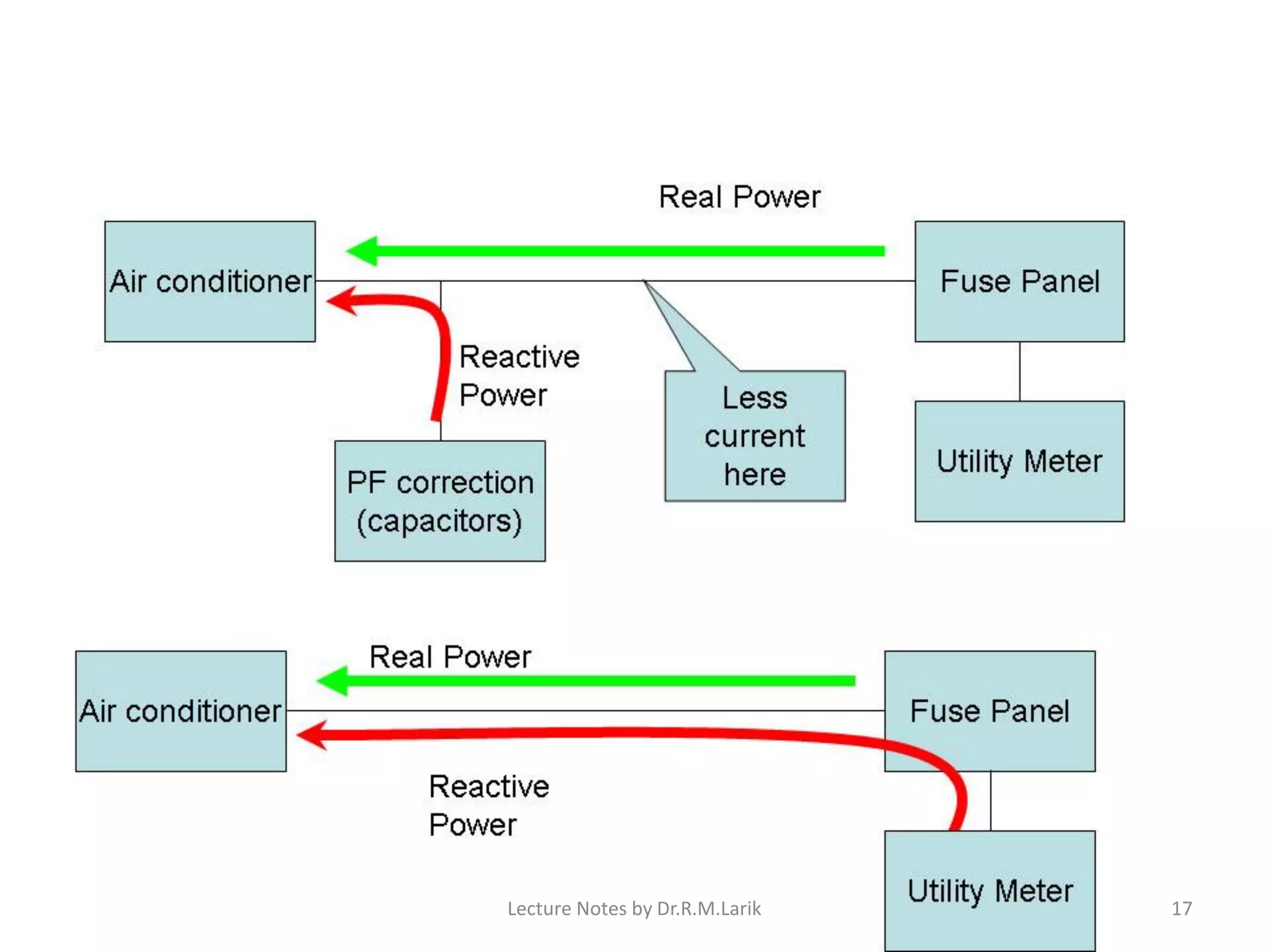 Power factor improvement | PDF