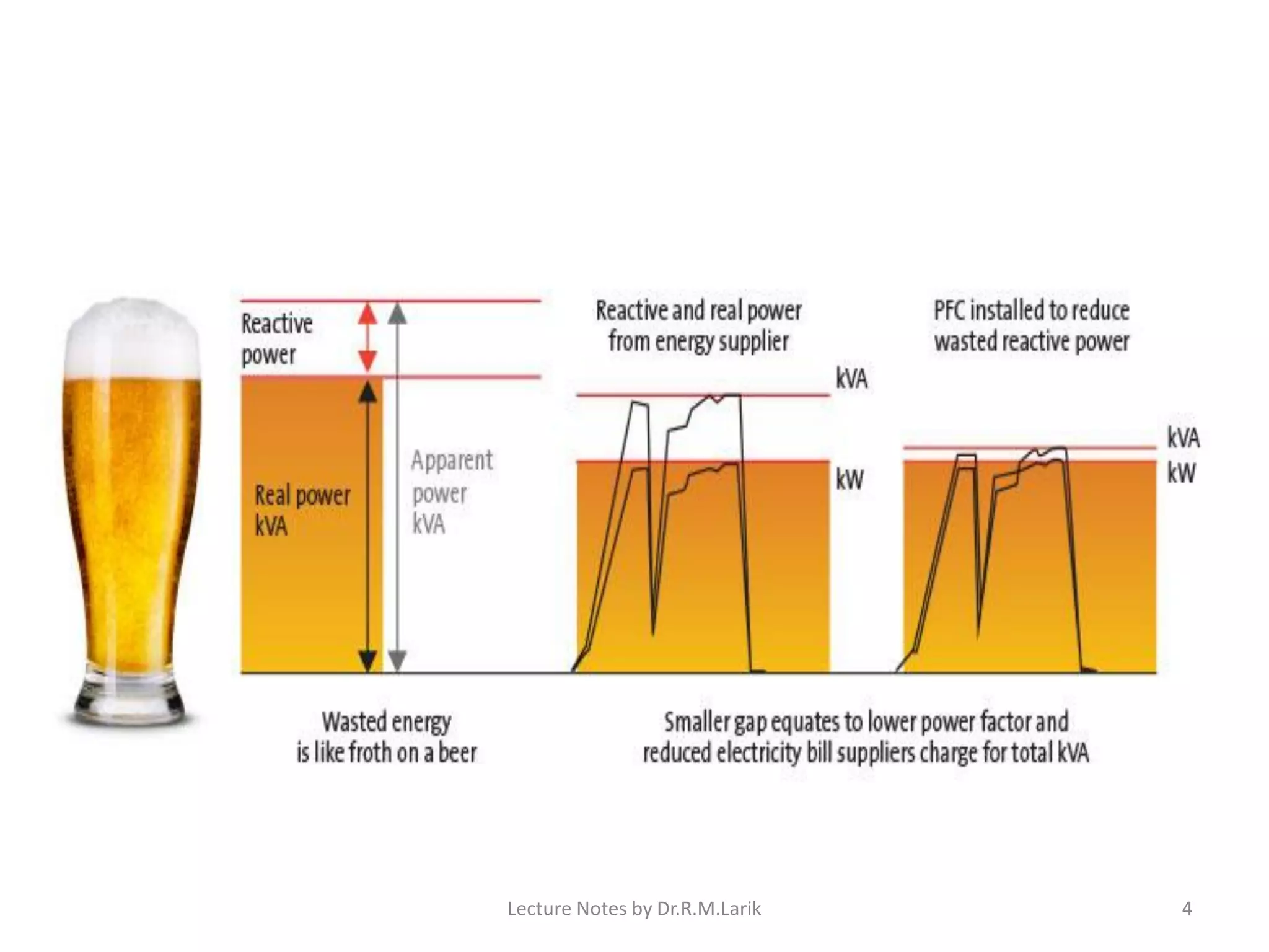 Power factor improvement | PDF