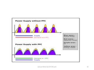 Power factor improvement | PDF