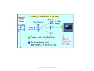 Power factor improvement | PDF