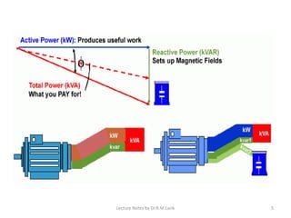Power factor improvement | PDF