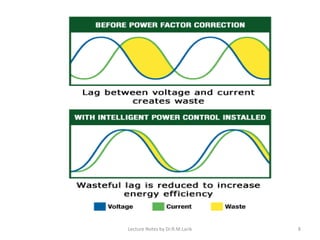 Power factor improvement | PDF | Home Utilities | Personal Finance