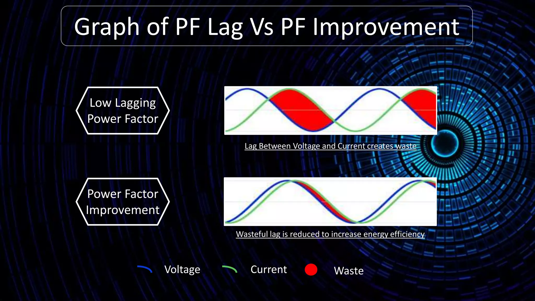 Power Factor Improvement | PPTX