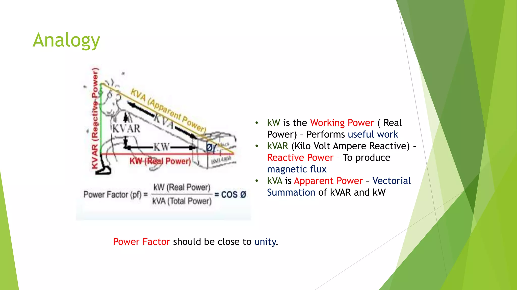 PowerFactorImprovement.pptx