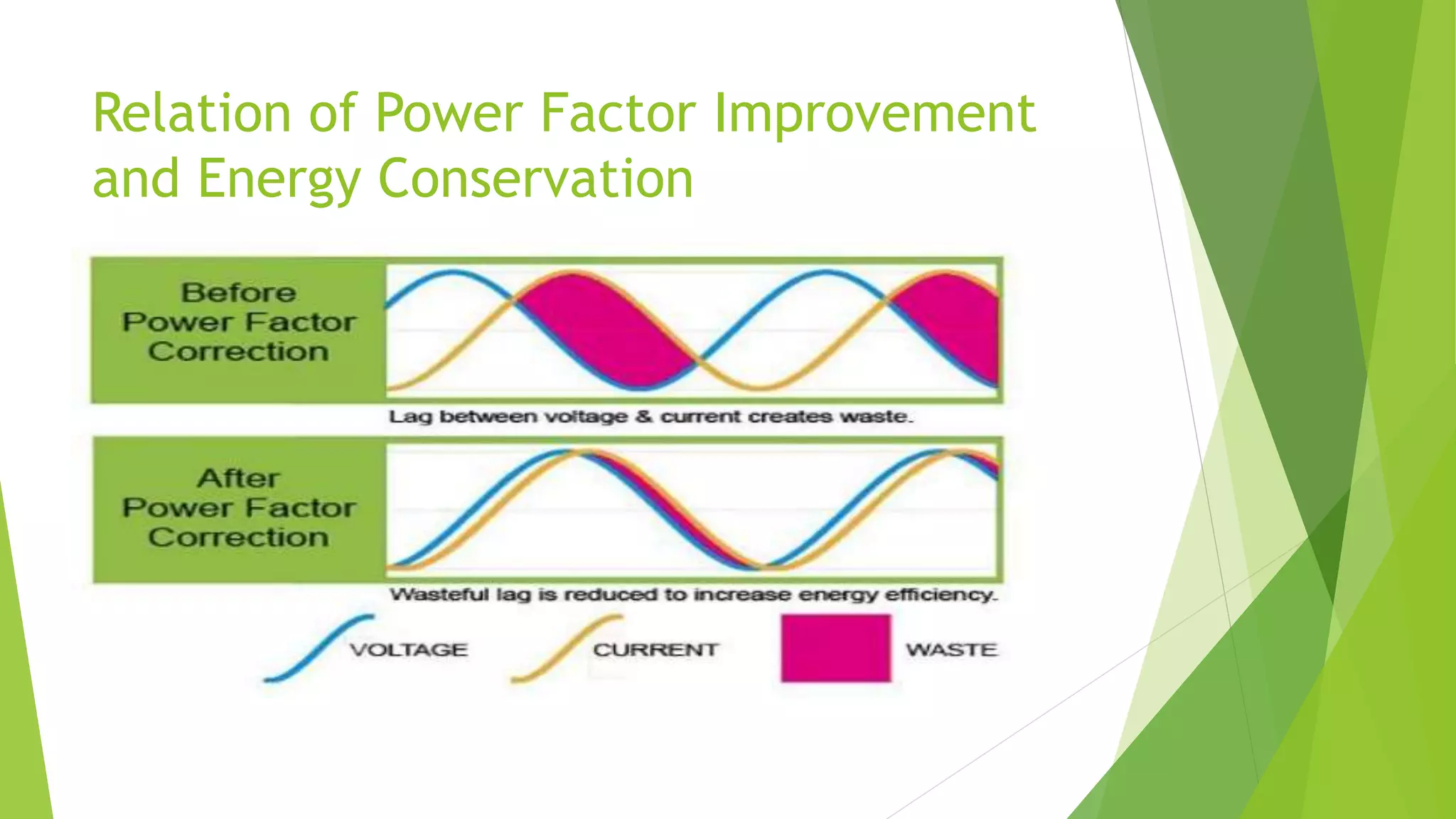 PowerFactorImprovement.pptx