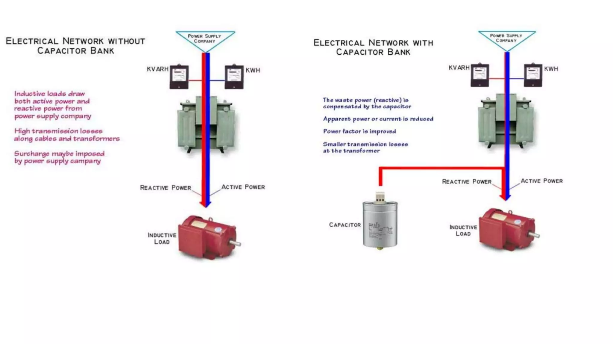 PowerFactorImprovement.pptx