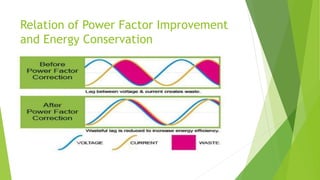 PowerFactorImprovement.pptx