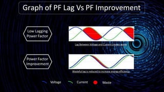 Power Factor Improvement.pptx