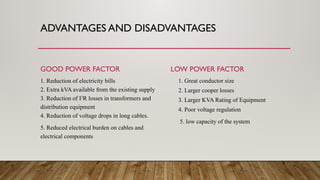 POWER_FACTOR_IMPROVEMENT_IN_ELECTRICAL_N.pptx