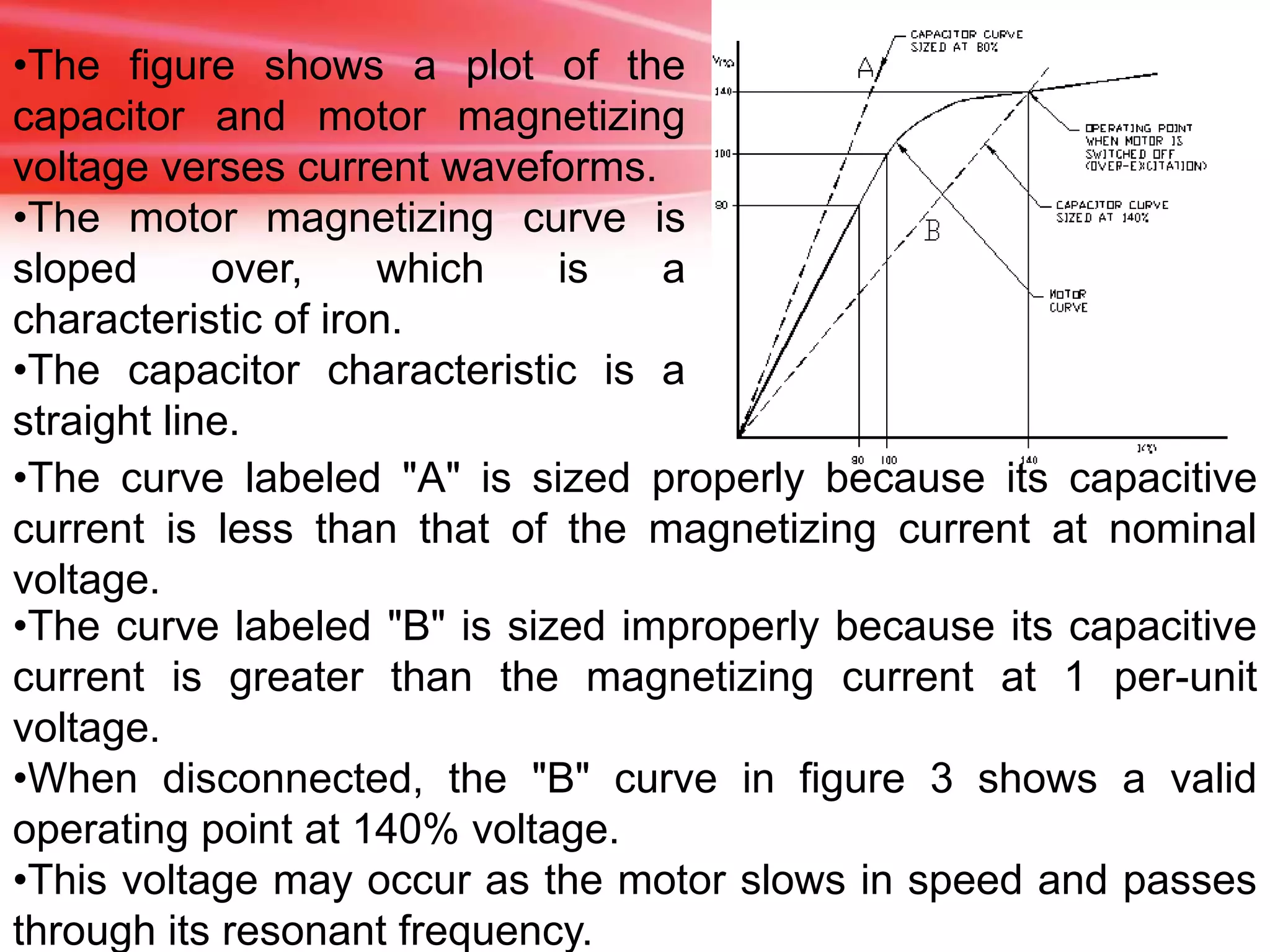 Power factor improvement of an induction motor | PPSX