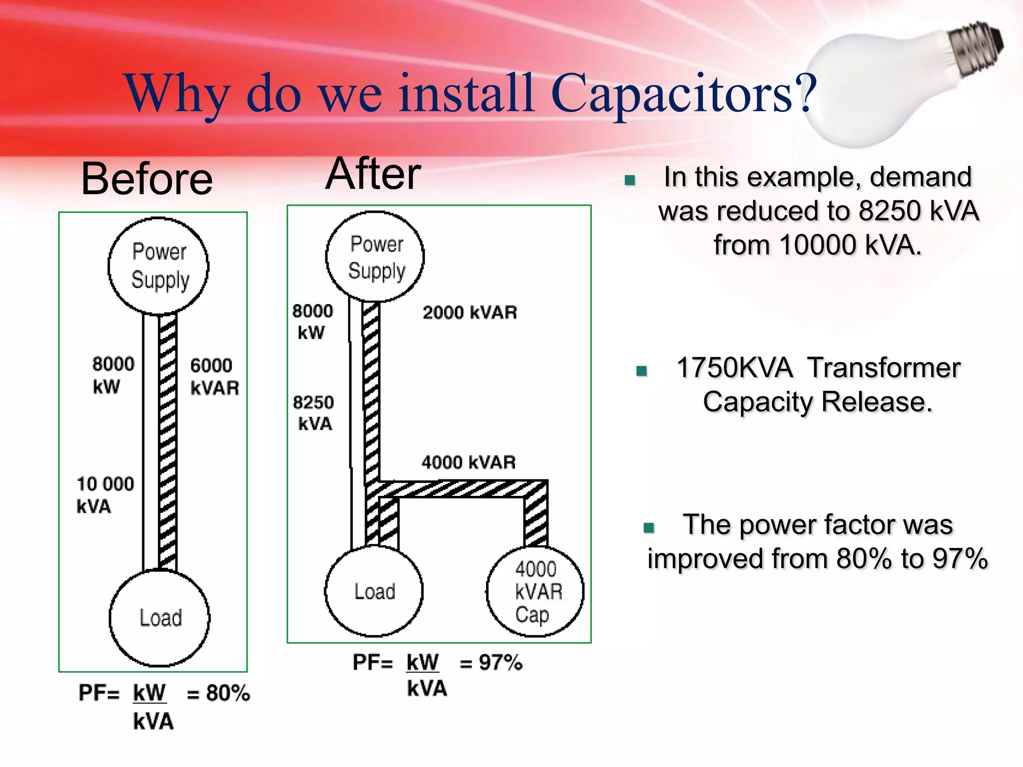 Power factor improvement of an induction motor | PPSX