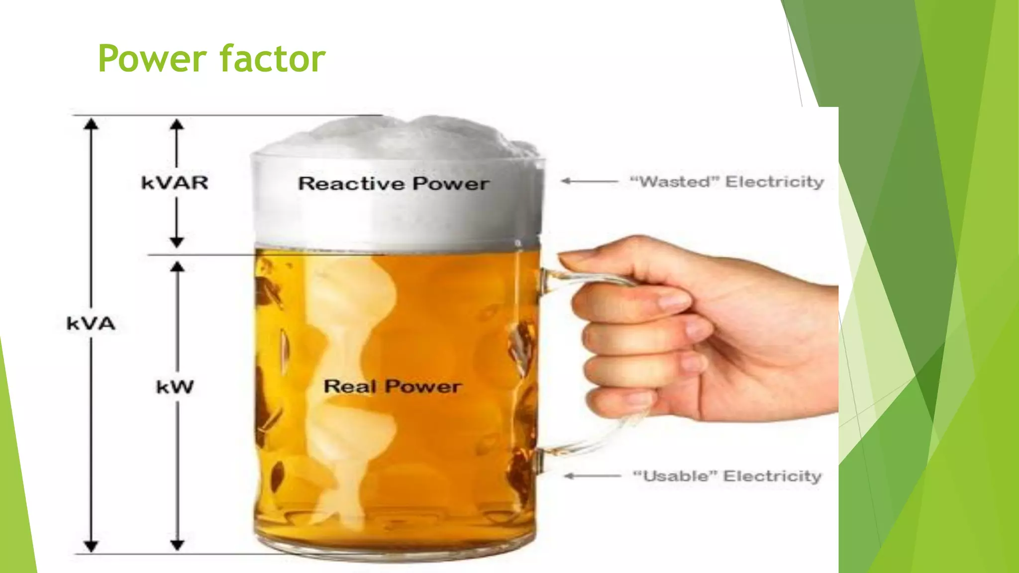 Power factor improvement | PDF