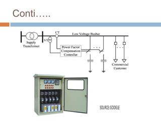 Power factor introduction and its correction final | PPT