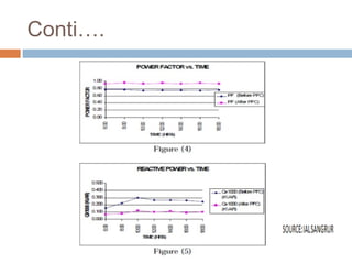 Power factor introduction and its correction final | PPT