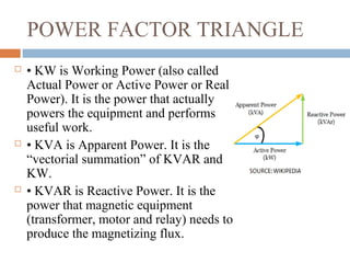 Power factor introduction and its correction final | PPT