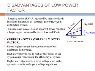 Power factor introduction and its correction final | PPT