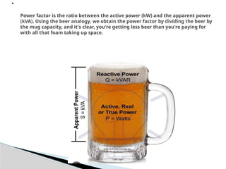 Power factor working principle & operationppt.pptx
