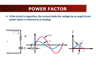 Power factor presentation | PPT