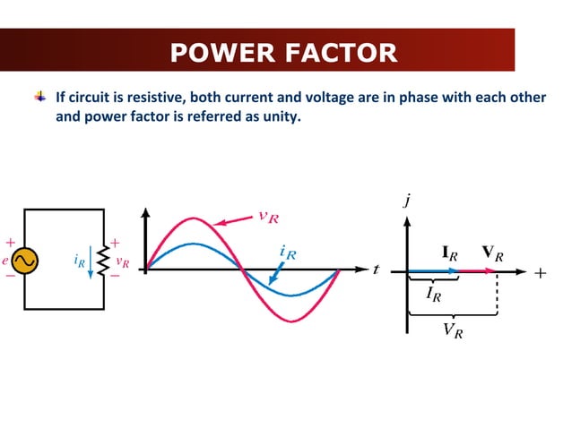 Power factor presentation | PPT