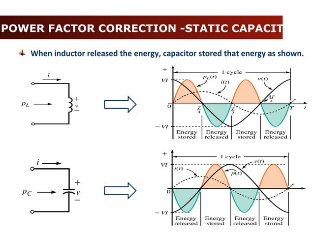 Power factor presentation | PPT