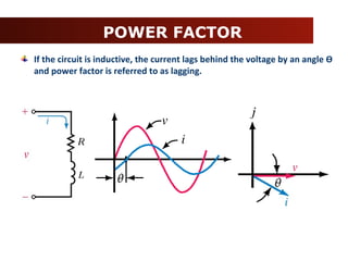 Power factor presentation | PPT
