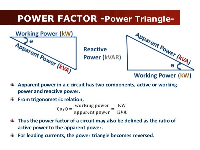 Power factor presentation